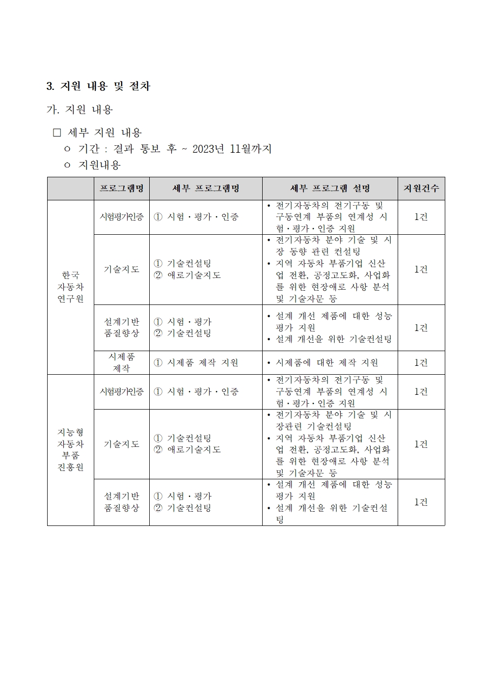 지능형자동차부품진흥원