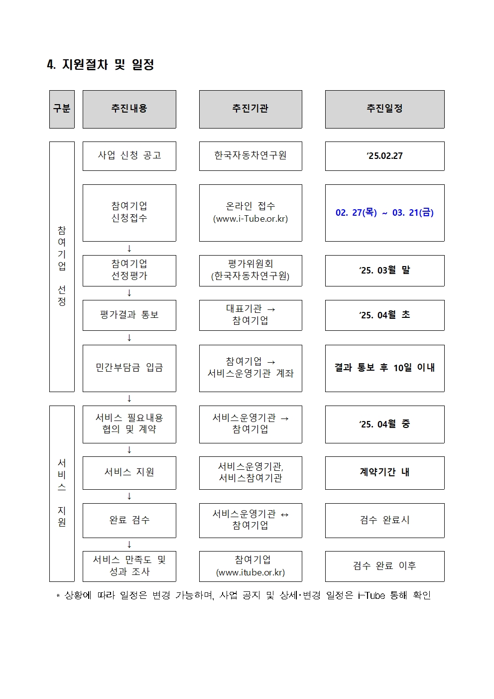 지능형자동차부품진흥원
